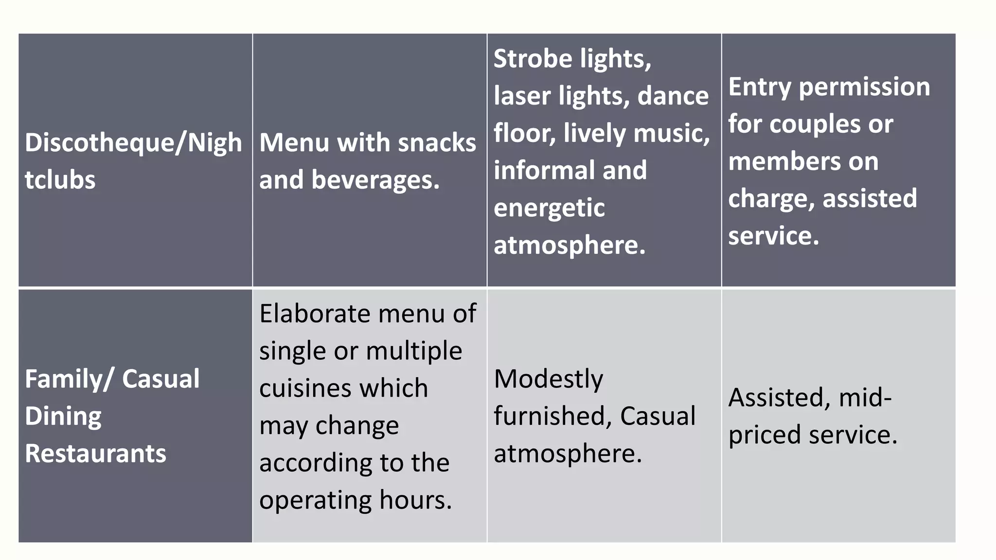 Food and beverages service outlet. | PPTX