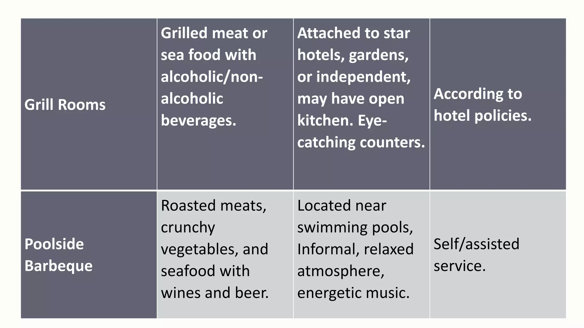Food and beverages service outlet. | PPTX