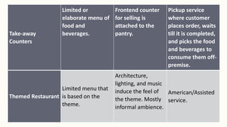 Food and beverages service outlet. | PPTX