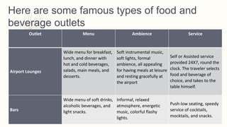 Food and beverages service outlet. | PPTX