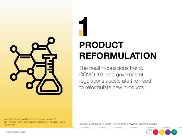 Food and beverage trend bite | PPT