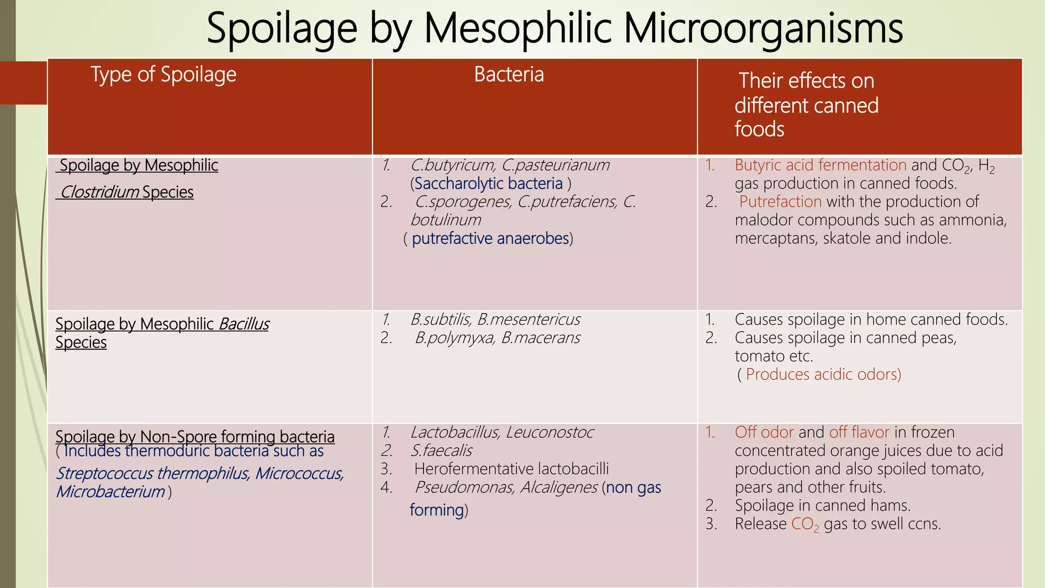 Food and Dairy Microbiology | PPTX
