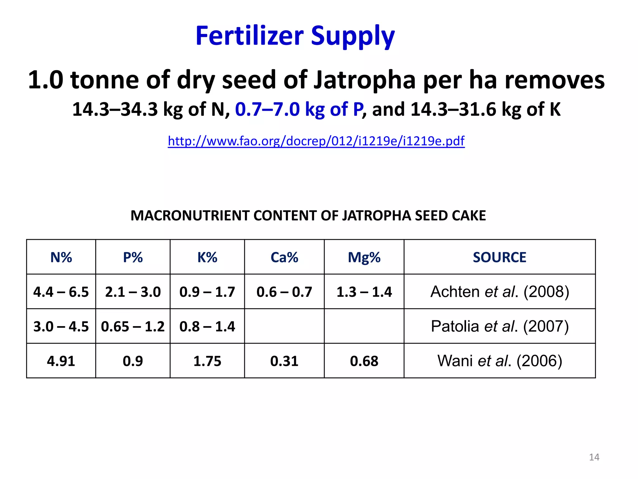 Implementing a Sustainable “ Food and Fuel ” System in Jatropha Plantation Management | PDF