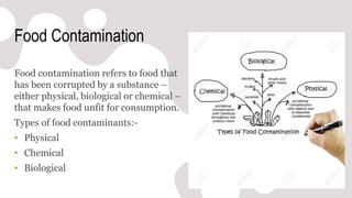 Food Hygiene and Food Sanitation....pptx