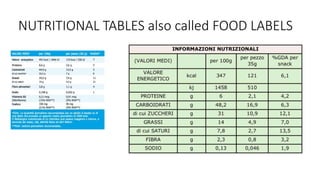 Food and nutrients | PPTX
