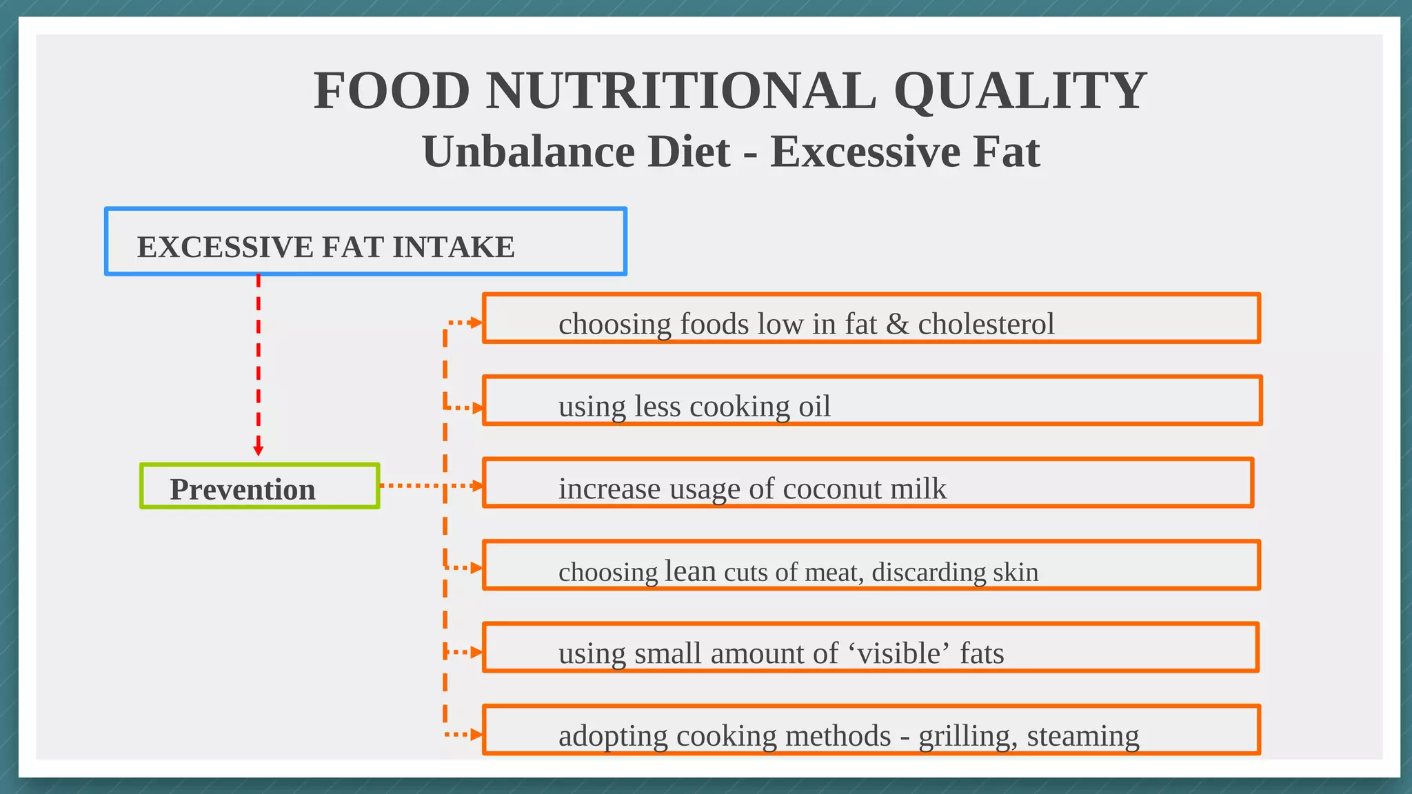 Food and nutrition | PDF