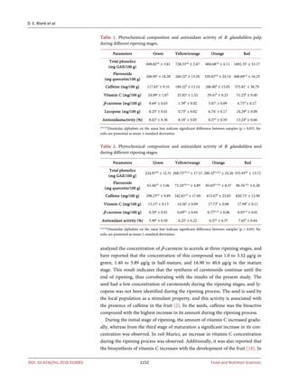 Food and nutrition | PDF