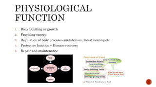 food and Nutrition for the individual humans | PPTX