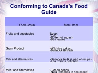 Food and nutrition presentation final | PPT
