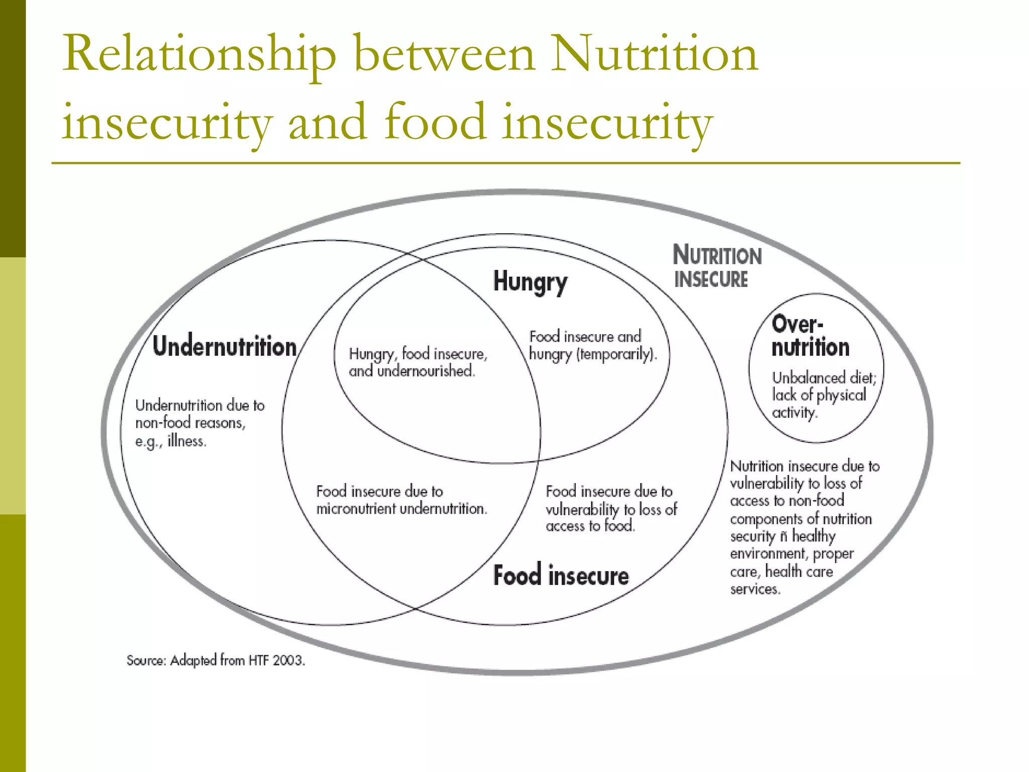 Food and nutrition security.ppt