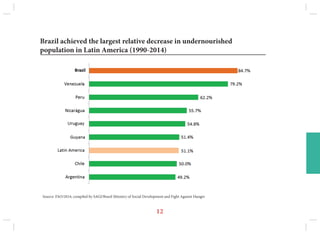 Food and Nutrition Security in Brazil | PPT