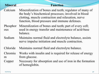 Food and nutrition General Concept | PPT