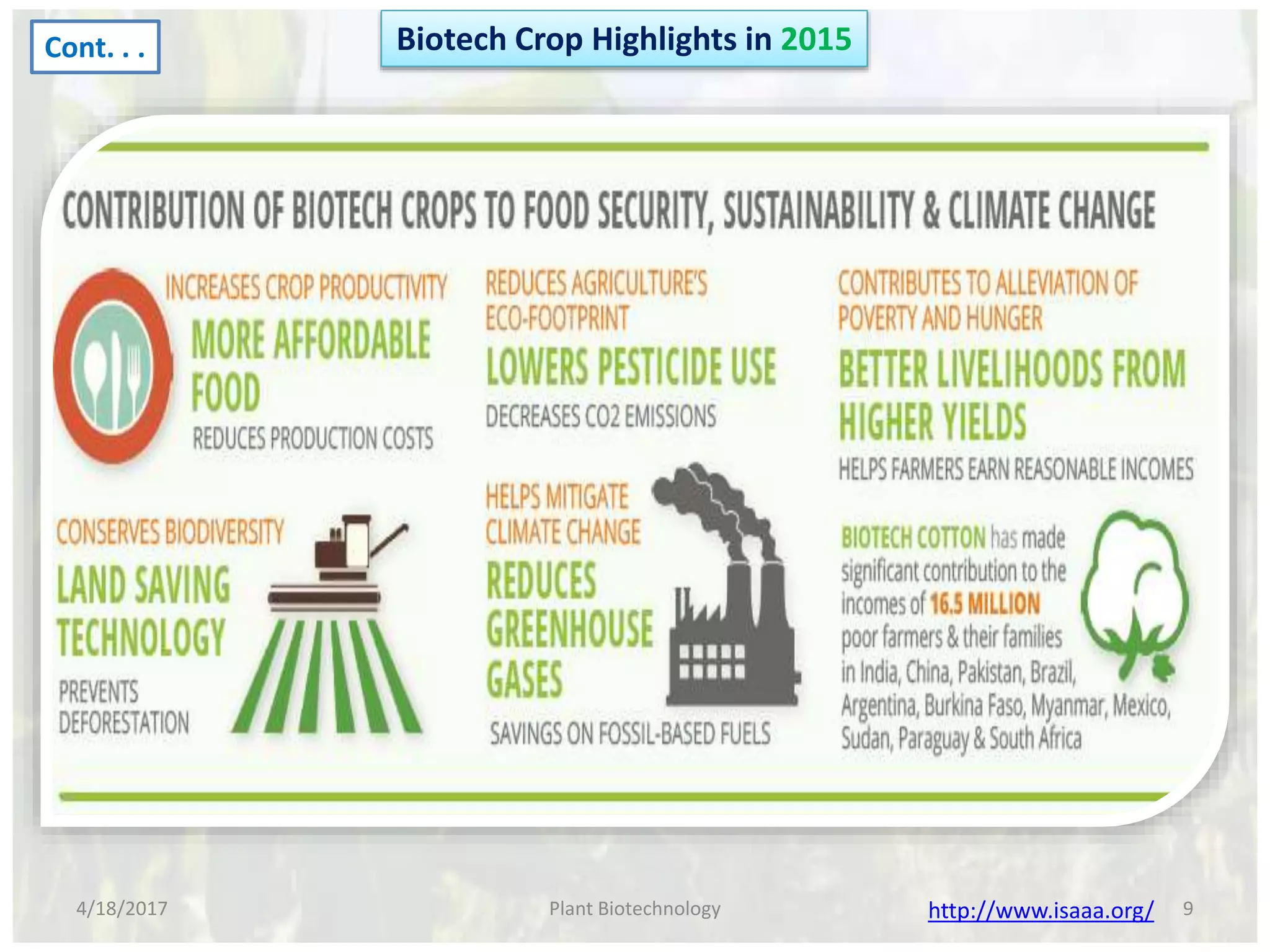 Assesment Food and Environmental Saftey of Genetically Engineered (GE ...