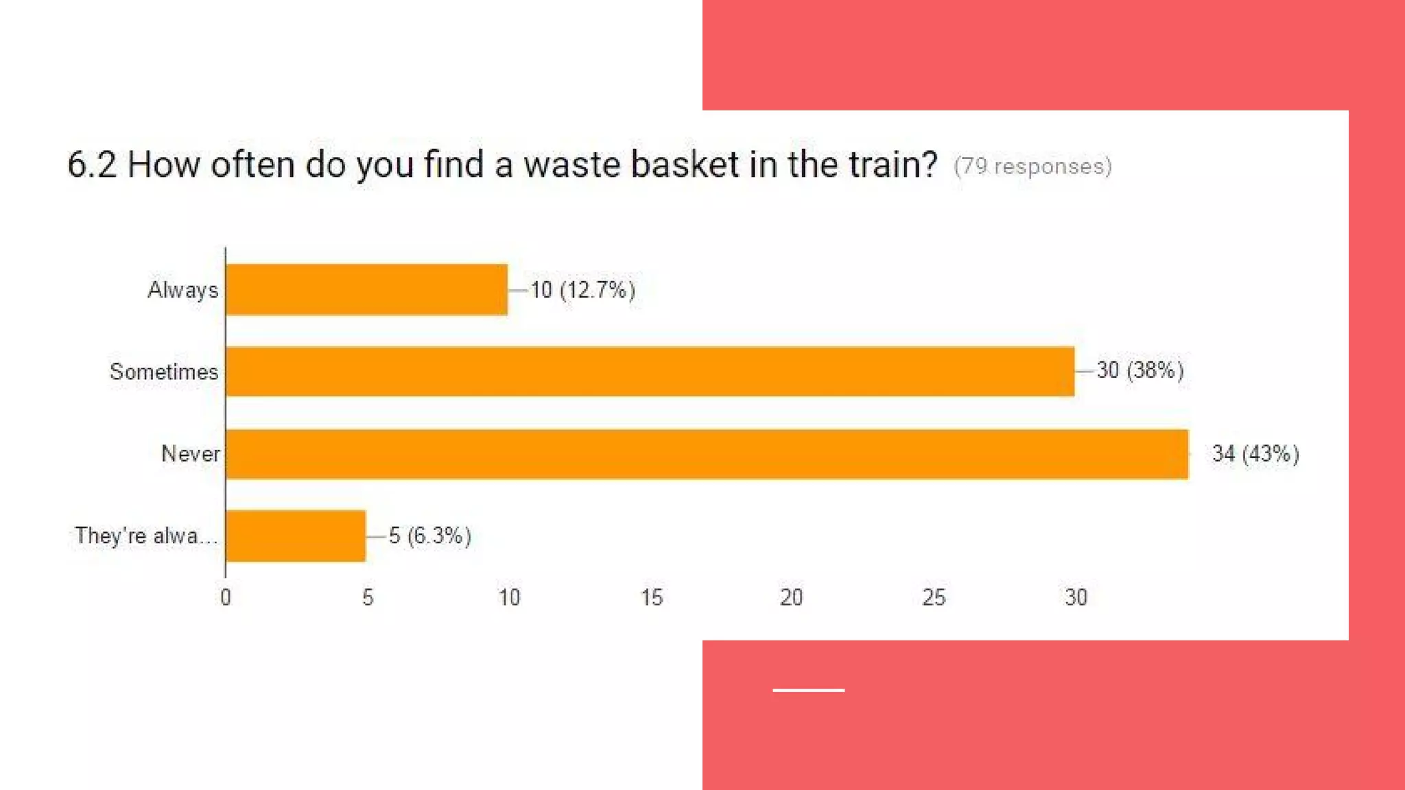 Food and sanitary waste disposal in trains | PDF