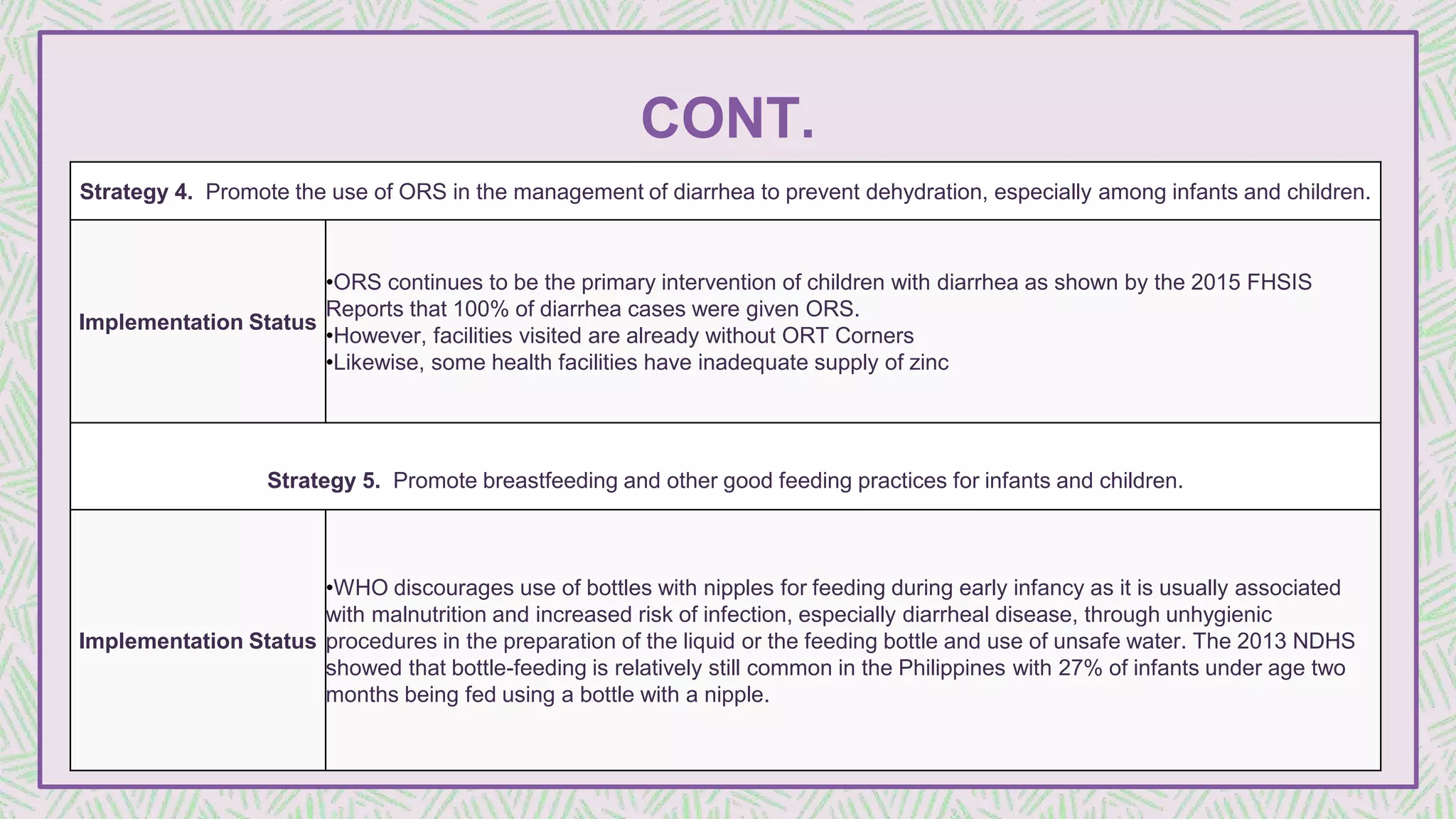 Food and Waterborne Diseases (FWBDs) cabriga.pptx