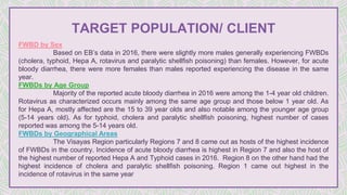 Food and Waterborne Diseases (FWBDs) cabriga.pptx