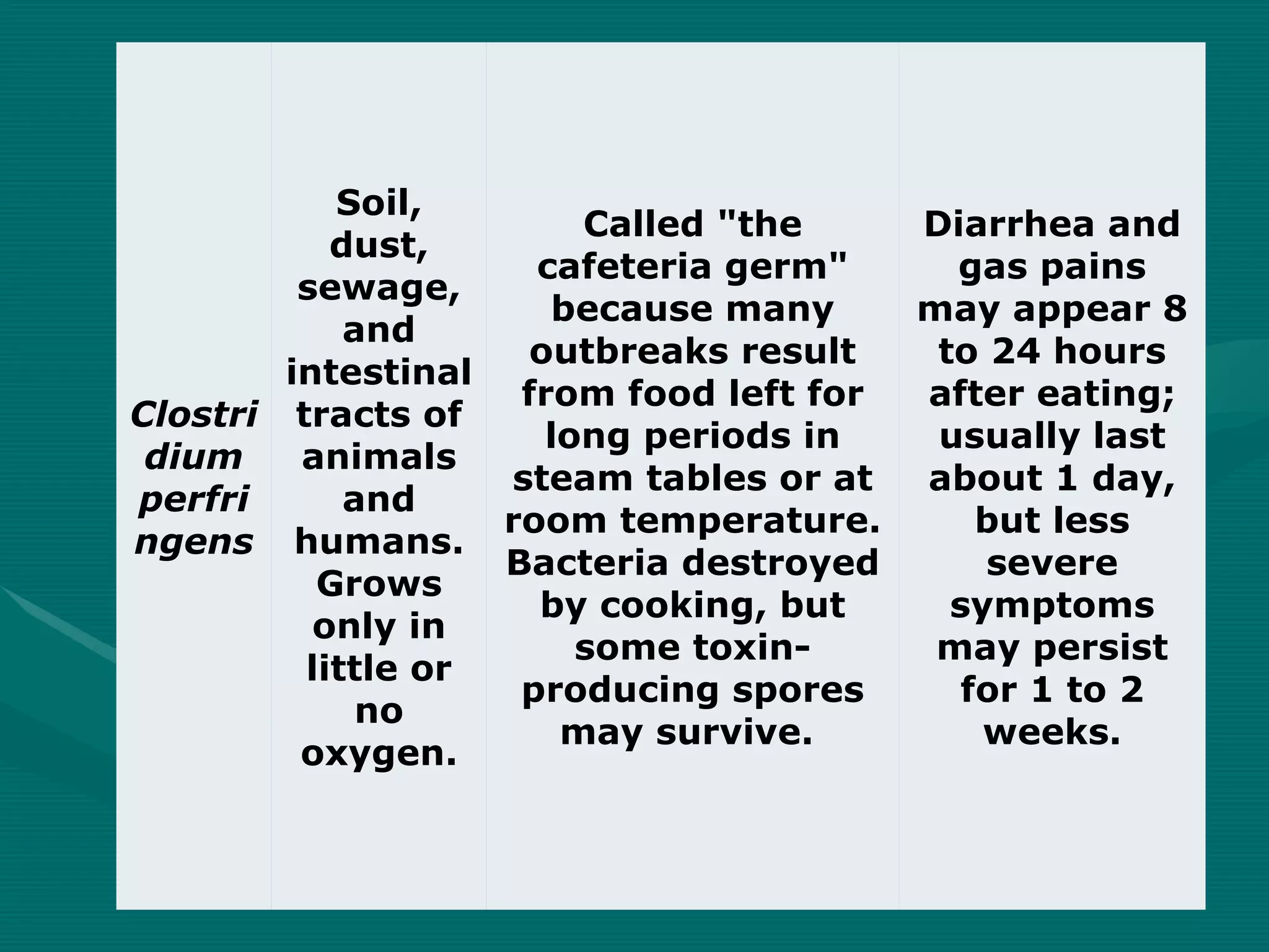 Food And Waterborne Diseases Powerpoint | PPT