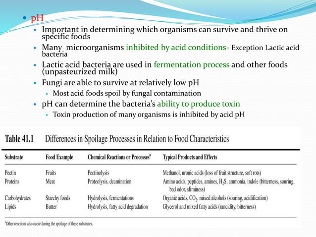Food as a substrate for microbial growth | PPTX