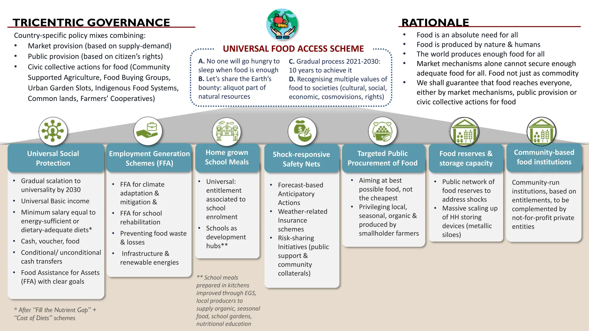 Food as as commons & Universal Food Access | PDF