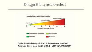 Food as medicine: essential fatty acids | PDF