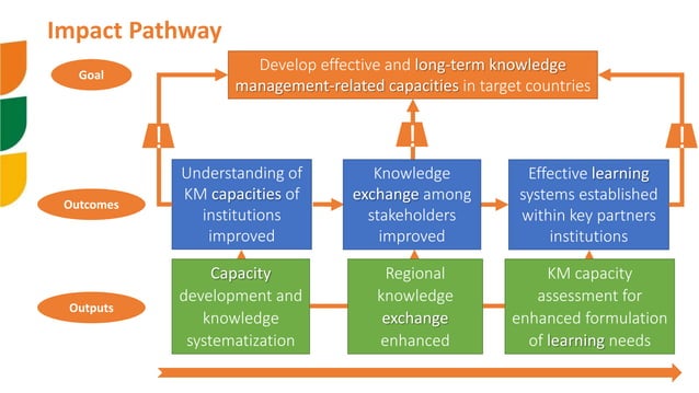 Food Assessment tools and frameworks.pptx
