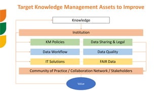 Food Assessment tools and frameworks.pptx