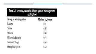 Food as substrate for microorganism | PPTX