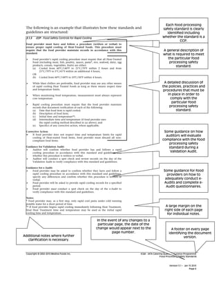 Food assurance | PDF
