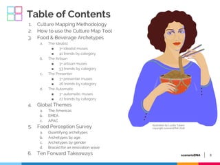 Culture Mapping Food & Beverage Trends 2018 | PPT