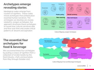 Culture Mapping Food & Beverage Trends 2018 | PPT