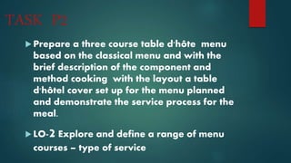 Food & beverage yashpalsinh Rana | PPTX