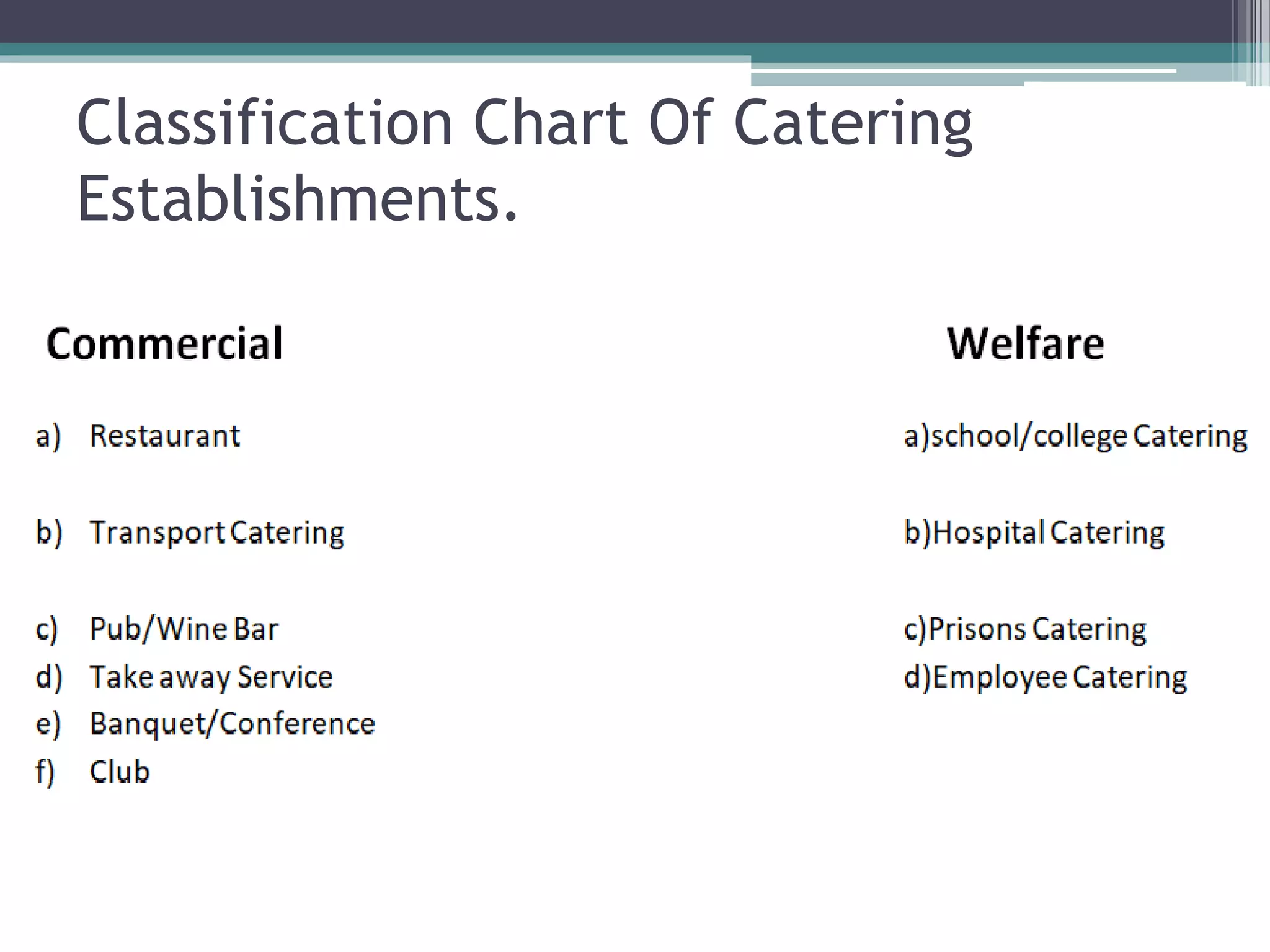 FOOD & BEVERAGE SERVICE BASICS | PPTX