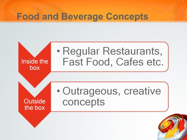 Food&beverage concept | PPT