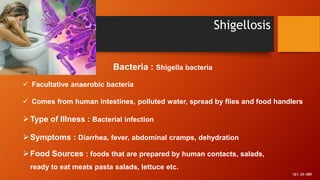 Food born disease | PPT