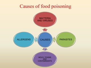 food poisoning | PPTX