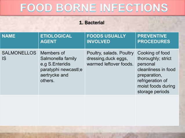 Food Borne Diseases | PPTX | Food & Drink
