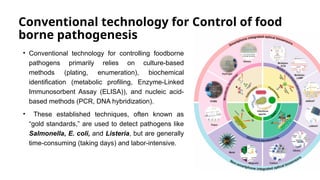 Conventional and Novel technology in control of food borne pathogens ...