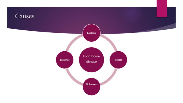 Food borne disease | PPTX | Infectious Diseases | Diseases and Conditions