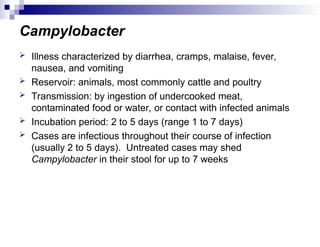 FOOD BORNE Disease and Food Safety-M.ppt