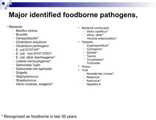 FOOD BORNE Disease and Food Safety-M.ppt