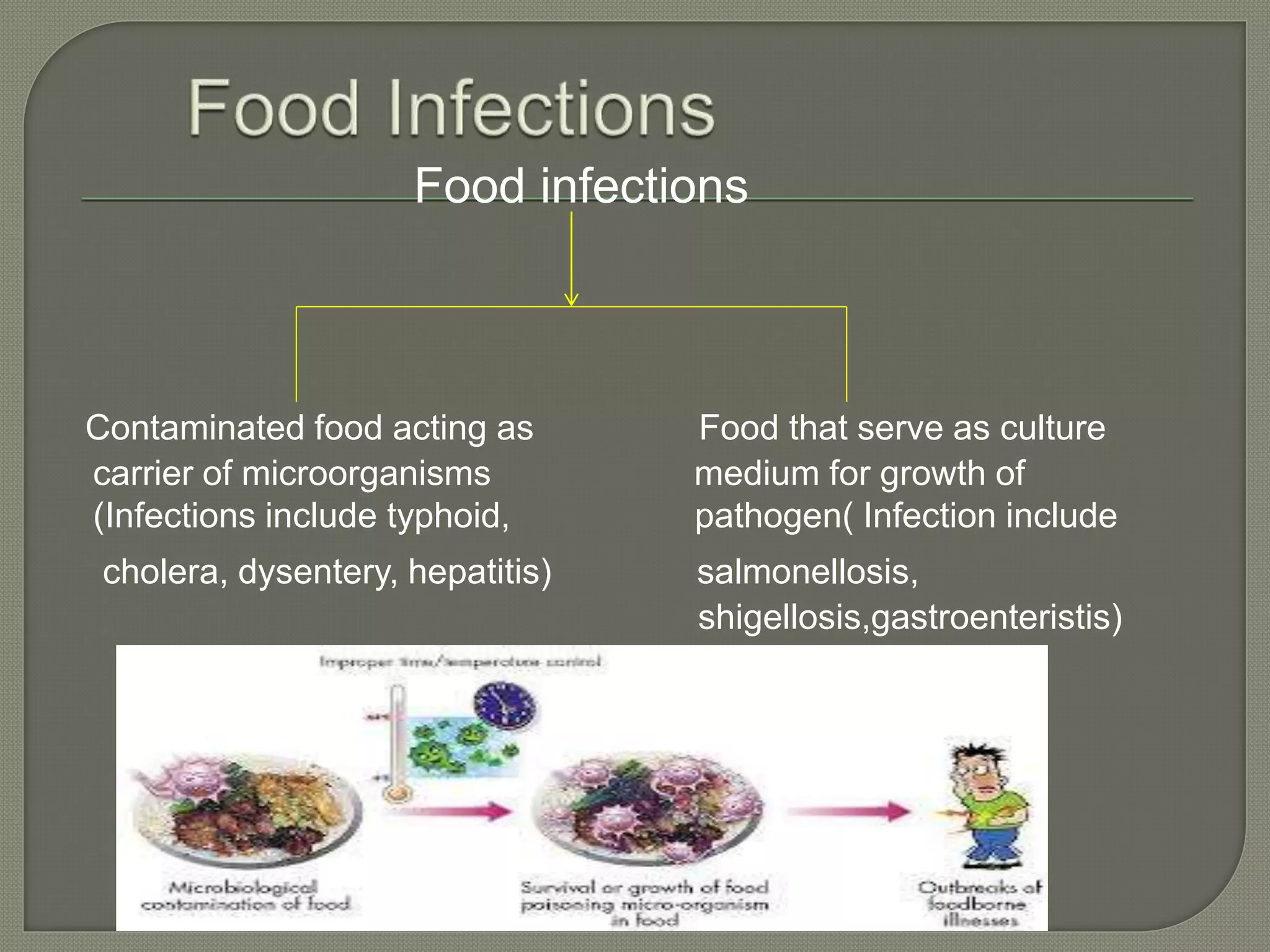 Food borne diseases | PPTX