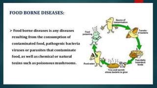 FOOD BORNE DISEASES (PPT).pptx