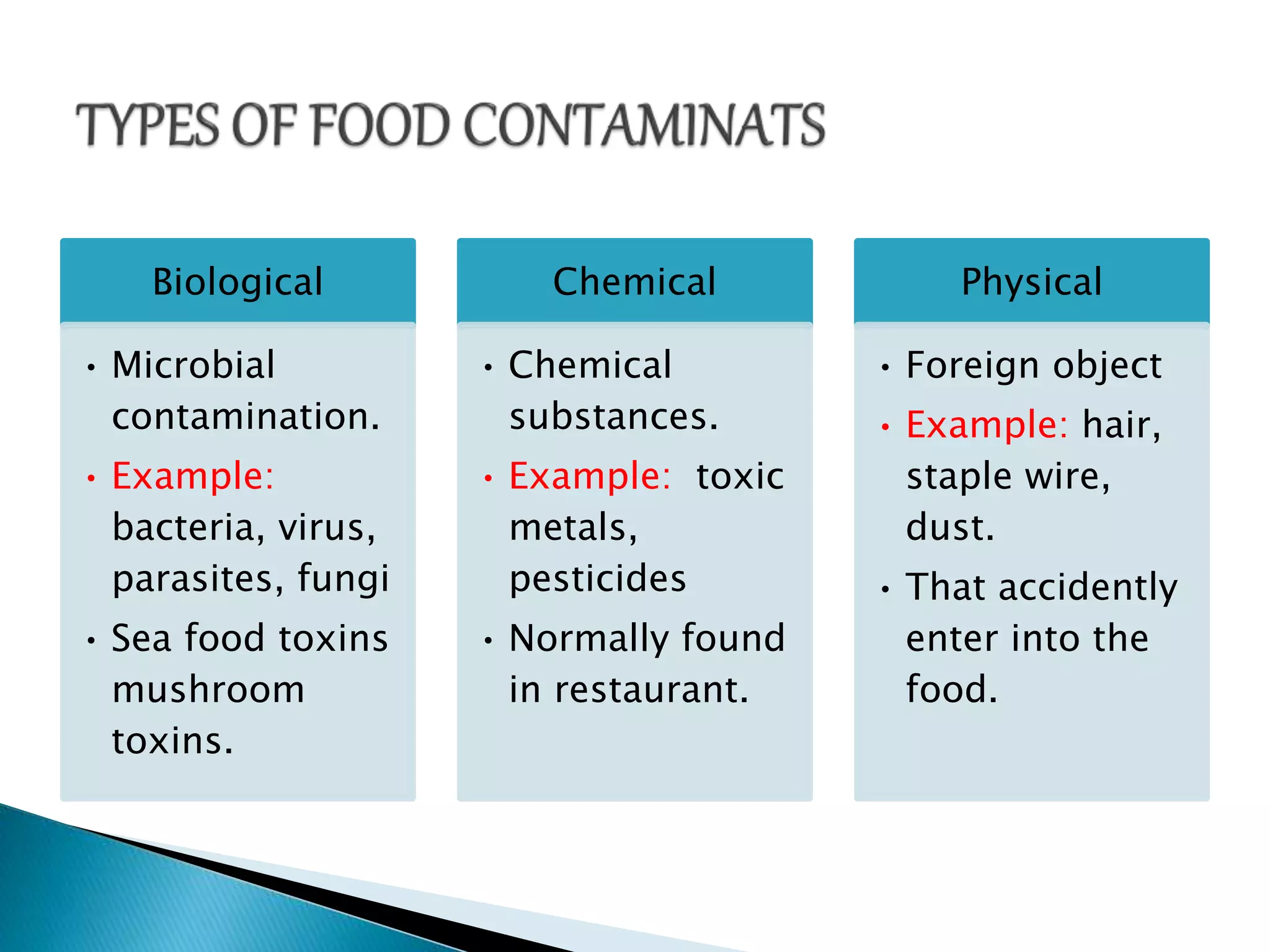 Food borne disease | PPTX