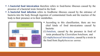 Food borne illness (TOPIC: Food borne Disease and Food Intoxication) | PPT