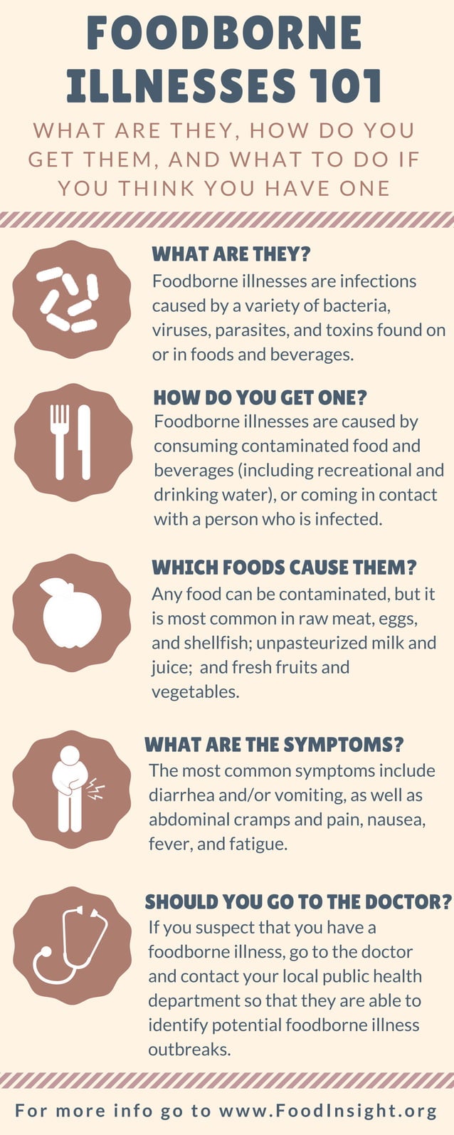Foodborne Illnesses 101 | PDF