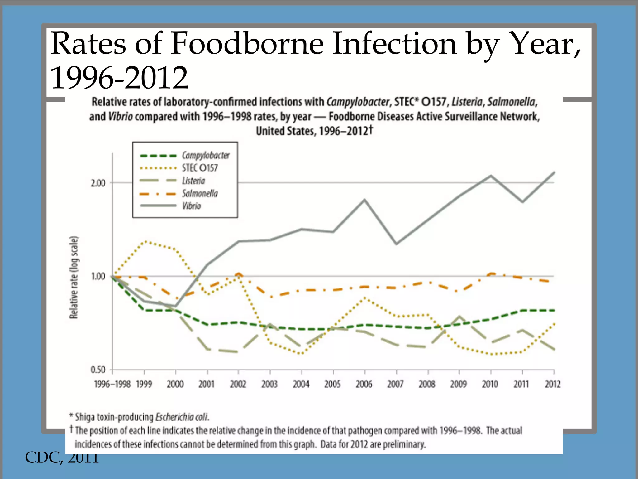Foodborne illness investigation.pdf