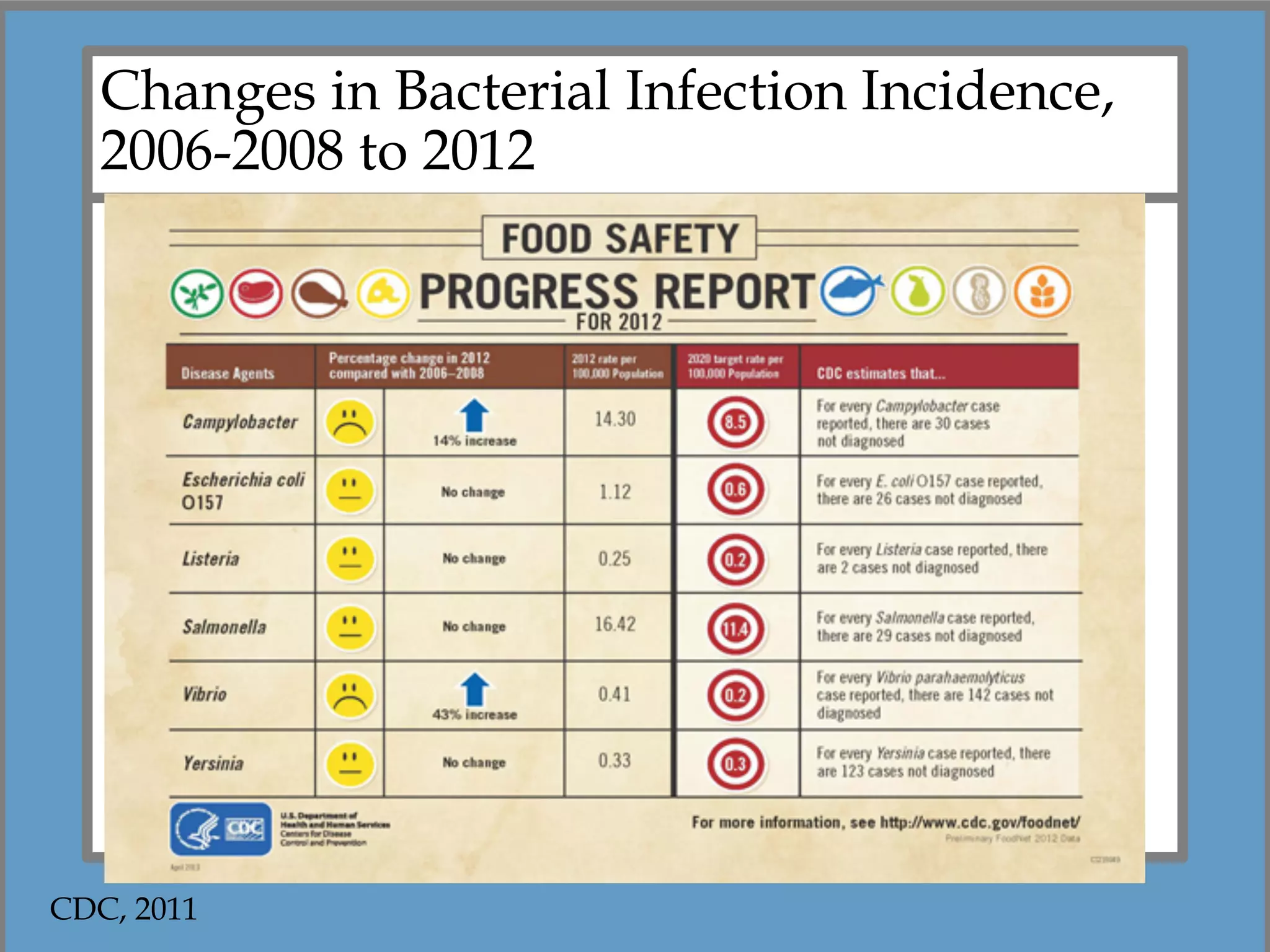 Foodborne illness investigation.pdf