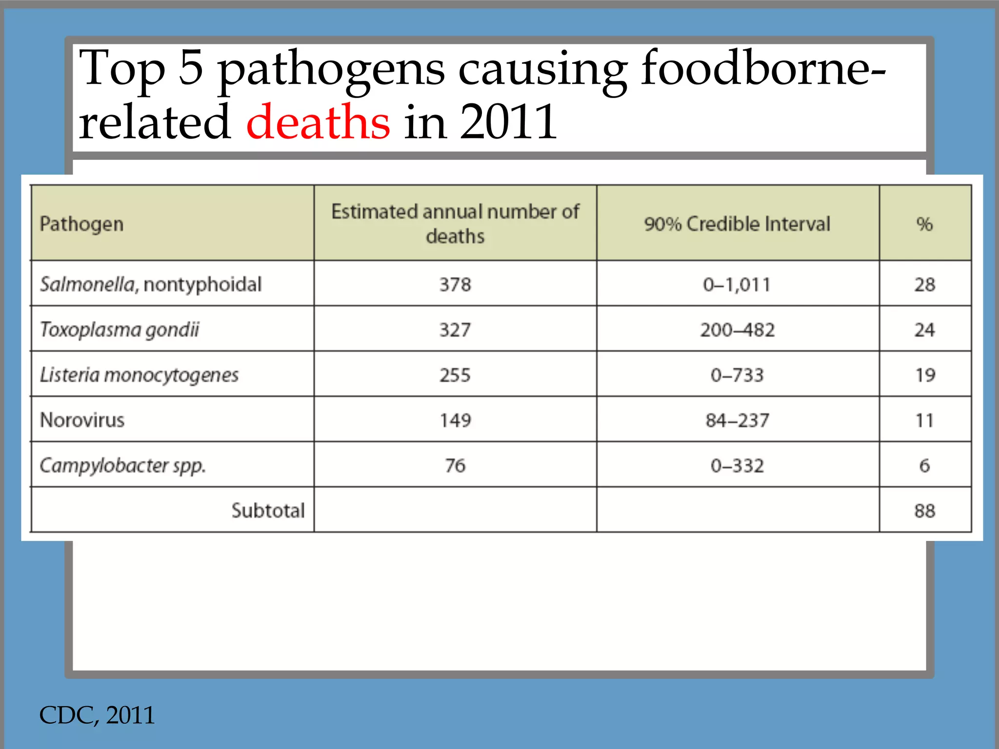Foodborne illness investigation.pdf