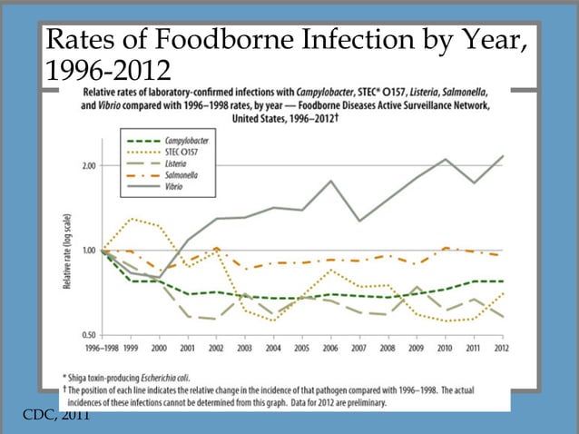Foodborne illness investigation.pdf