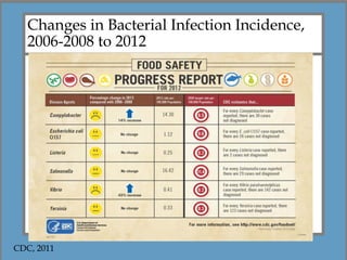 Foodborne illness investigation.pdf